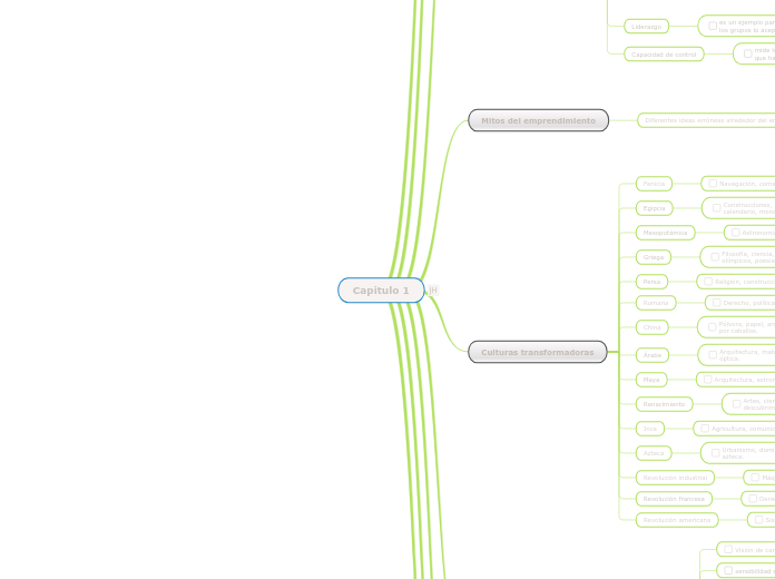 Capitulo 1 - Mind Map